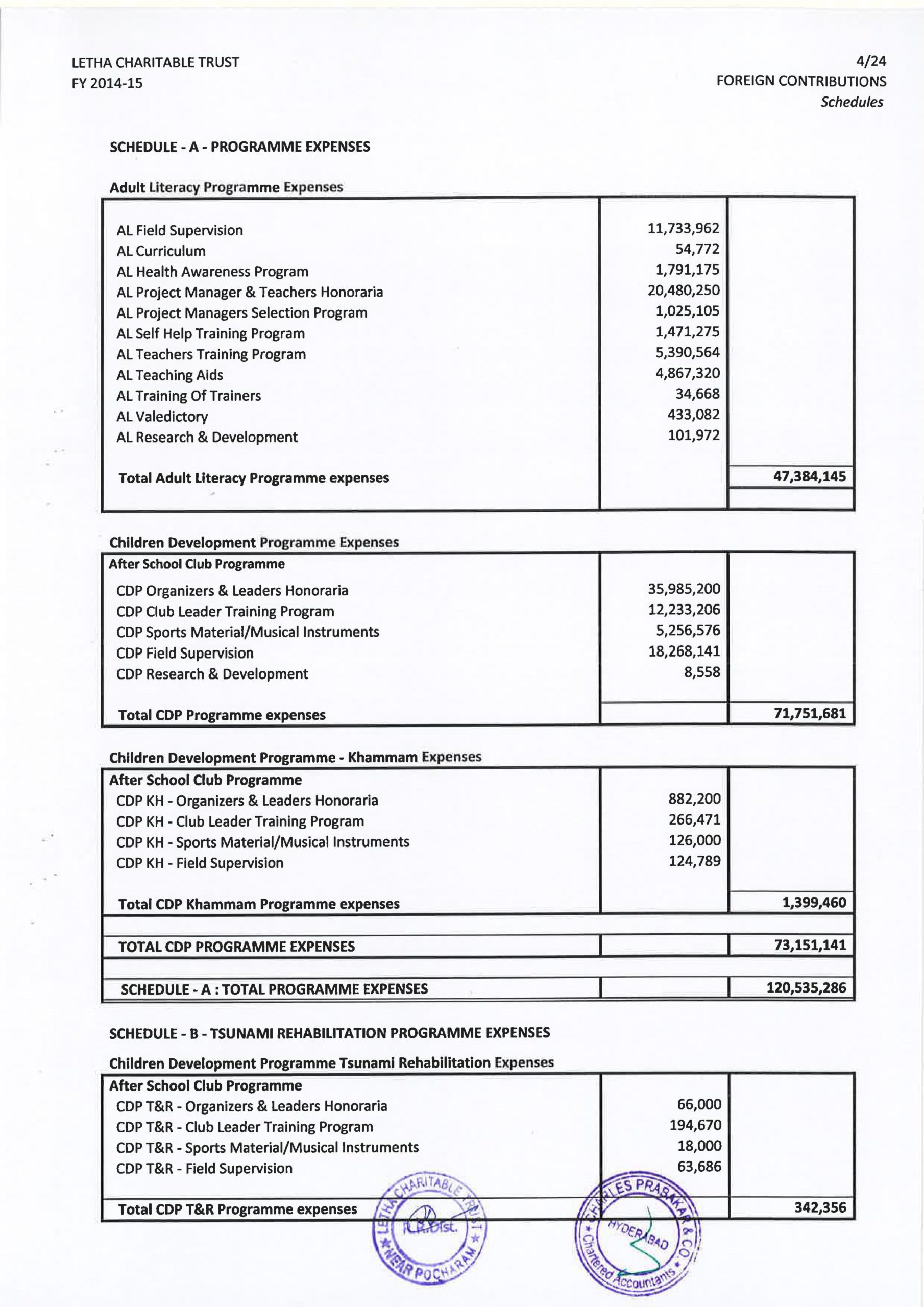 Audit Report 2014 – 2015 – LCT