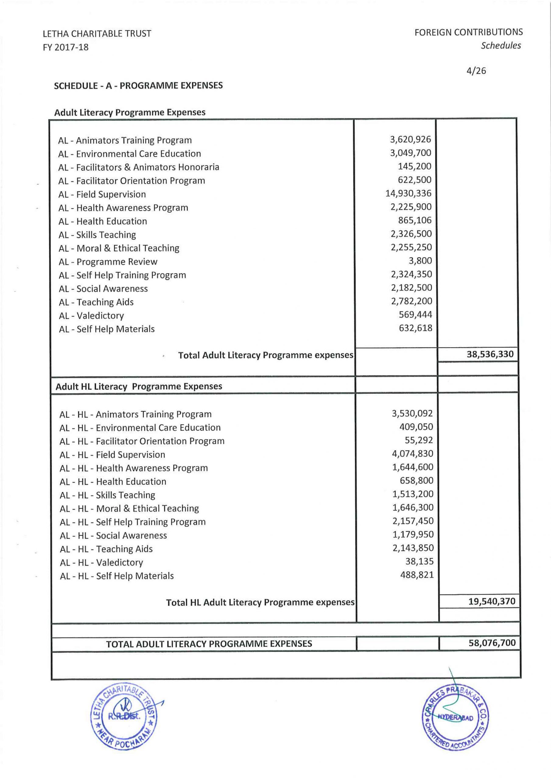Audit Report 2017 – 2018 – LCT