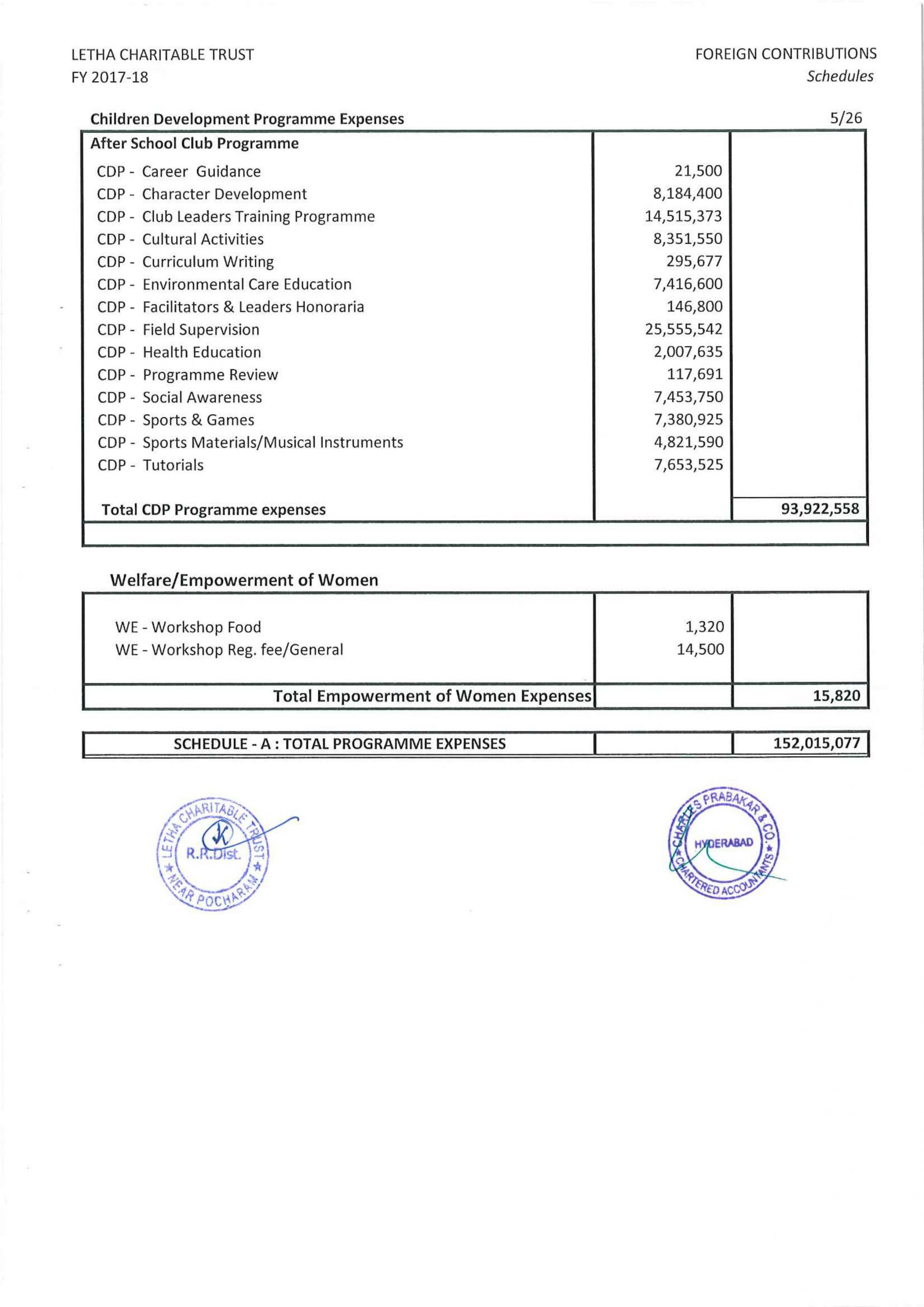 Audit Report 2017 – 2018 – LCT