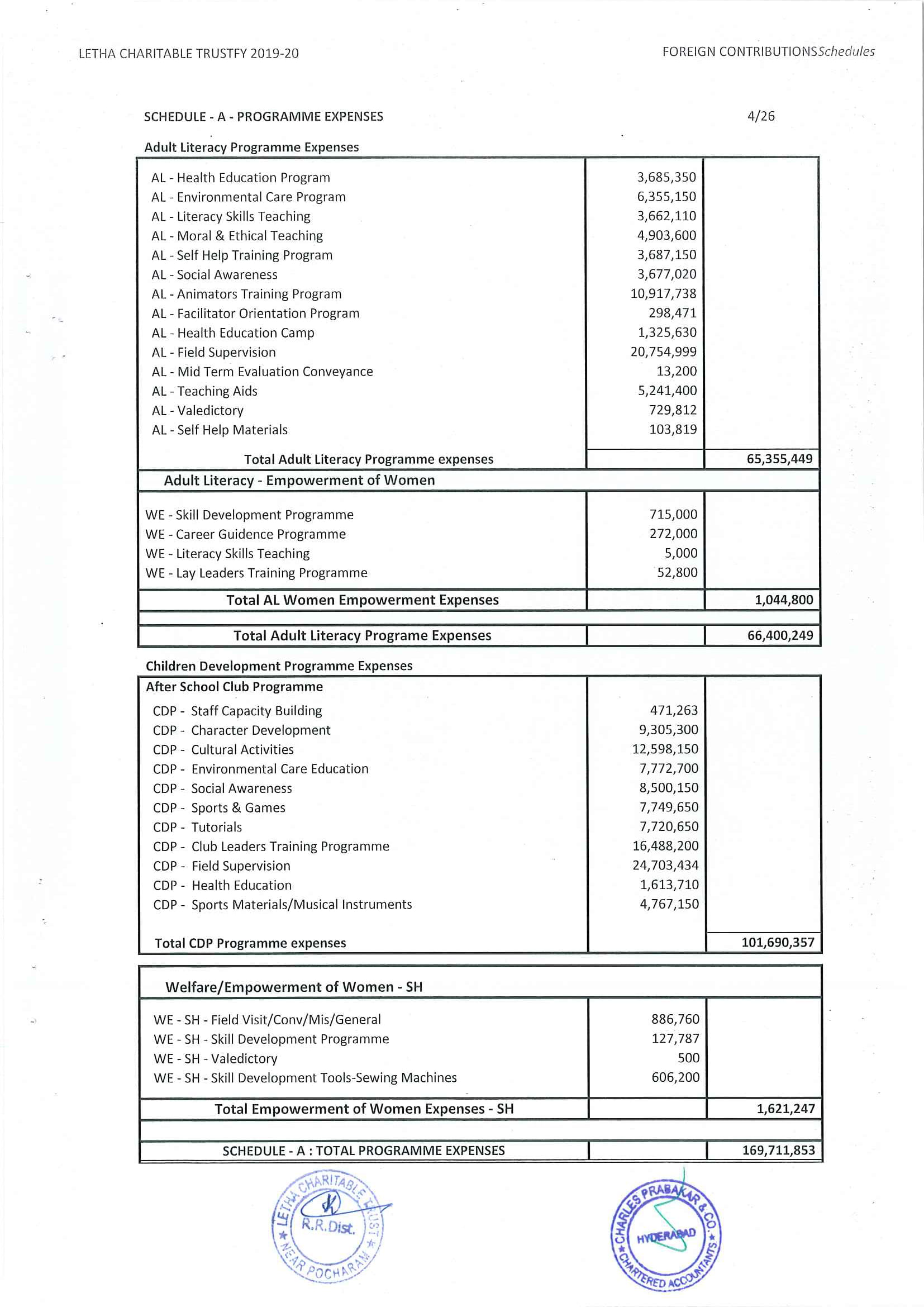 Audit Report 2019 – 2020 – LCT