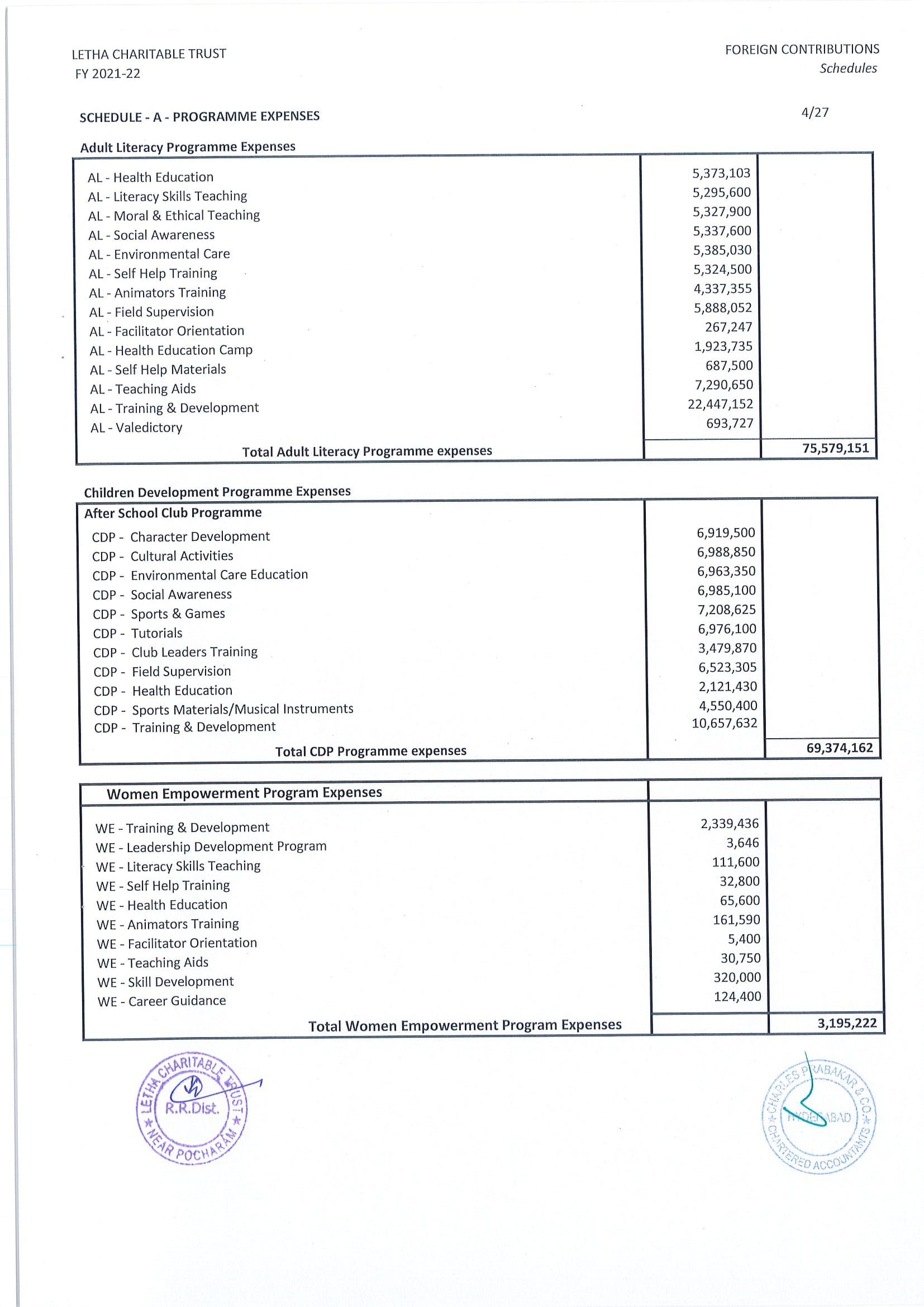 Audit Report 2021 – 2022 – LCT