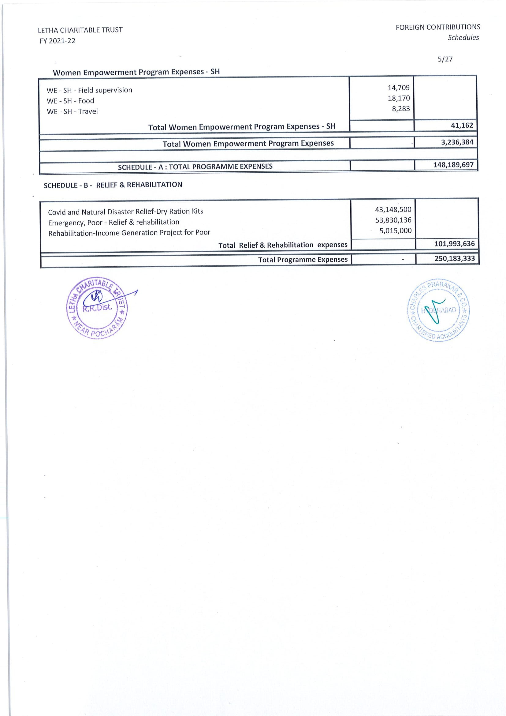 Audit Report 2021 – 2022 – LCT
