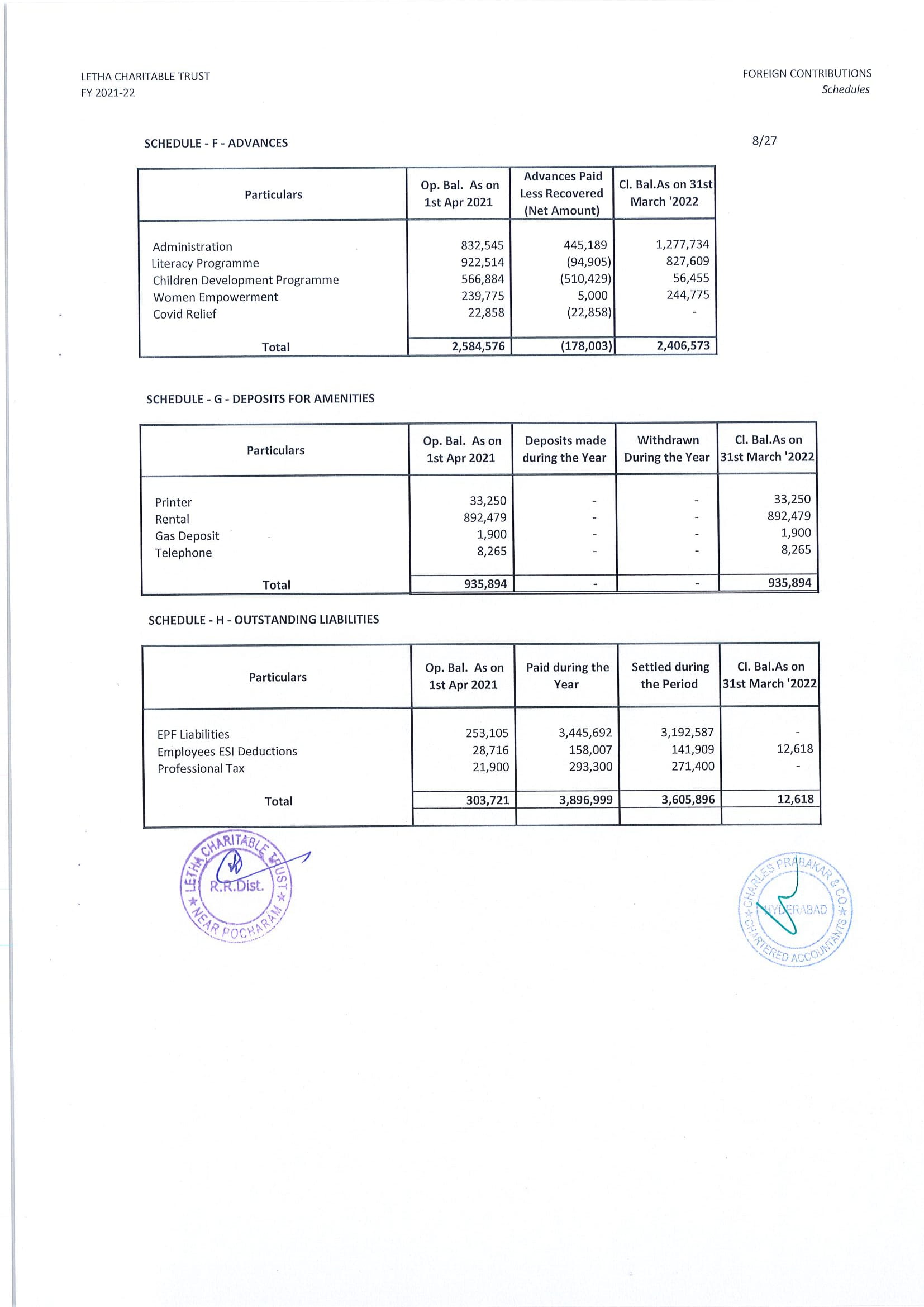 Audit Report 2021 – 2022 – LCT