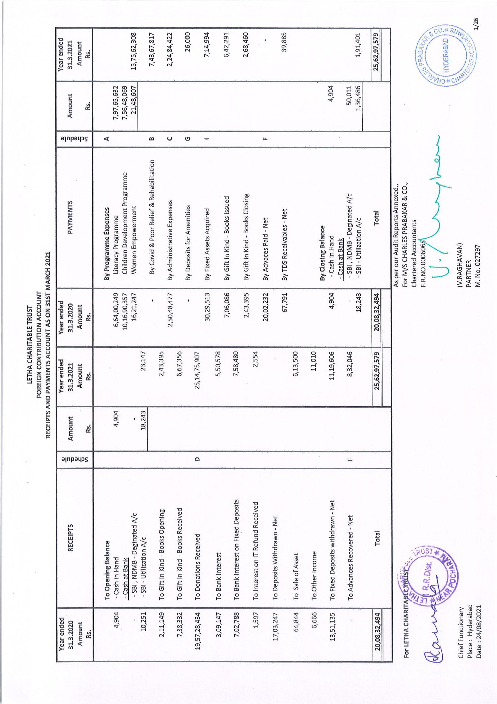Audit Report 2020 – 2021 – LCT